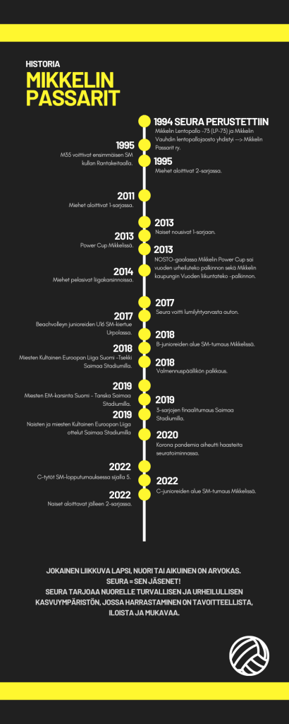 Seuran Esittely Mikkelin Passarit Ry